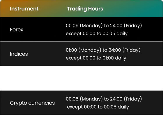 Trading Account Conditions - DuraMarkets