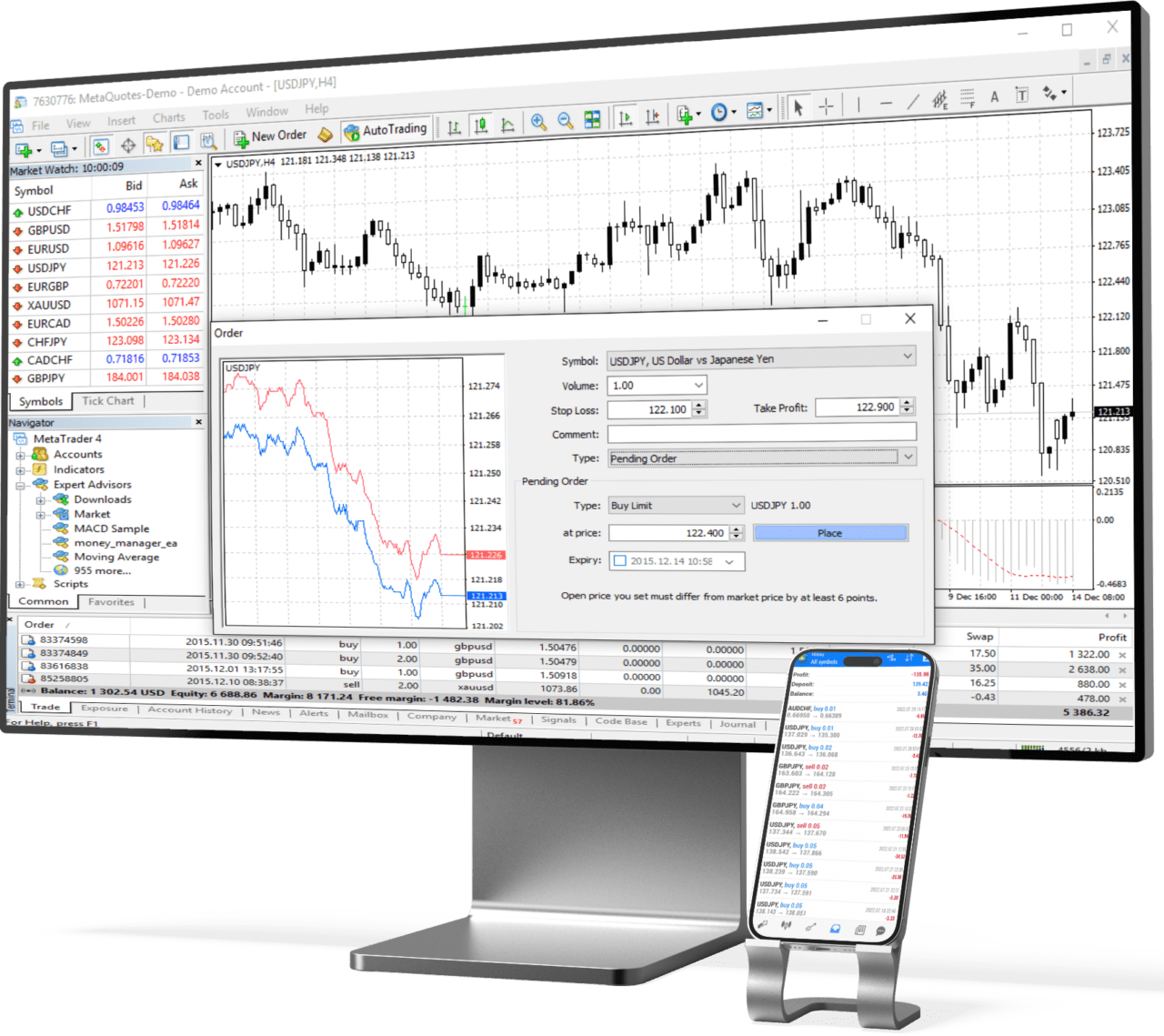 Forex Trading with DuraMarkets | Currency Trading