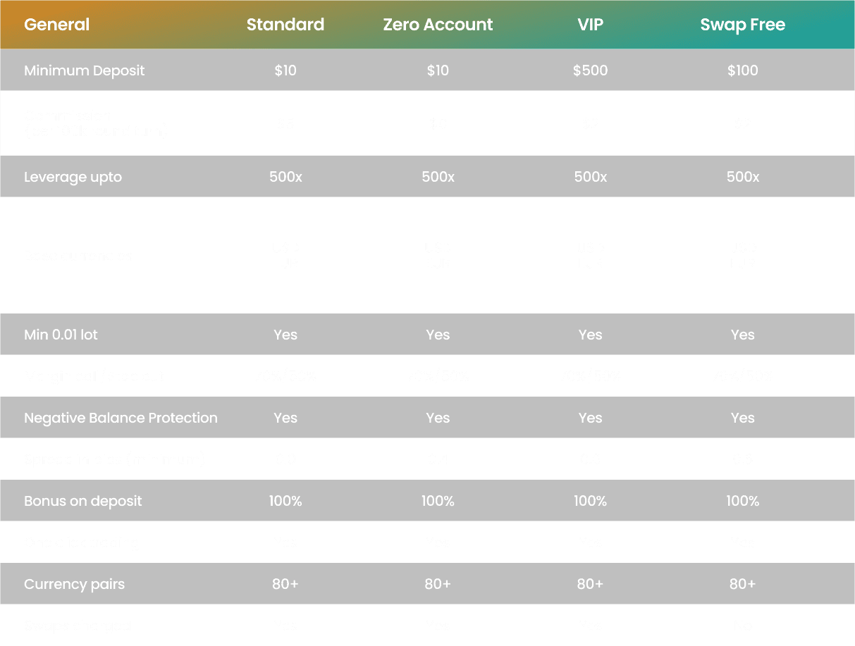 Trading Account Types - DuraMarkets